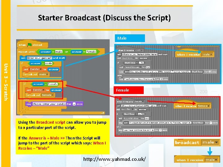 Unit 3 Scratch Simple Programming Broadcast http www