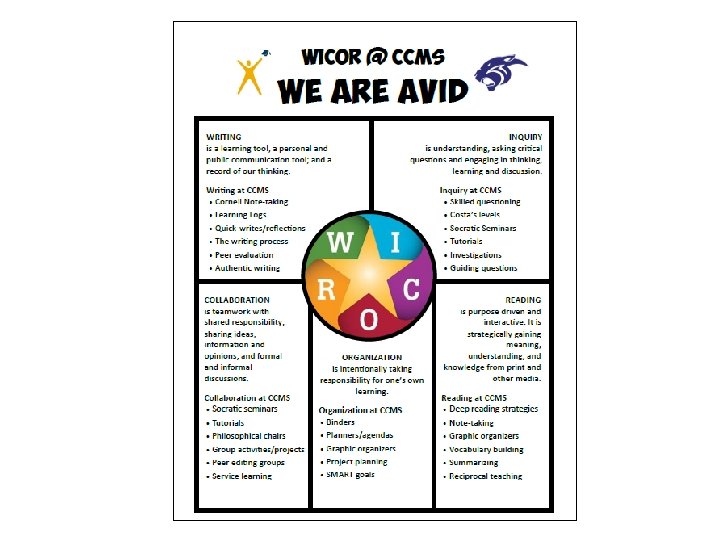 Welcome Staff School Wide AVID Binder Planner SmartGoals