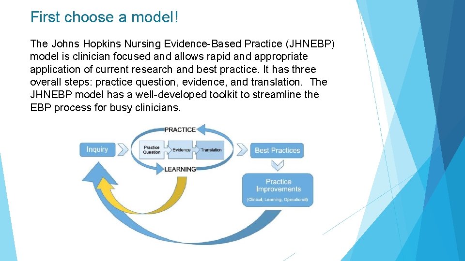 Engaging Nurses in Evidence Developing an EBP Workshop