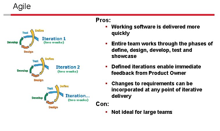 Introduction To Agile Objectives Review The Blended Agile