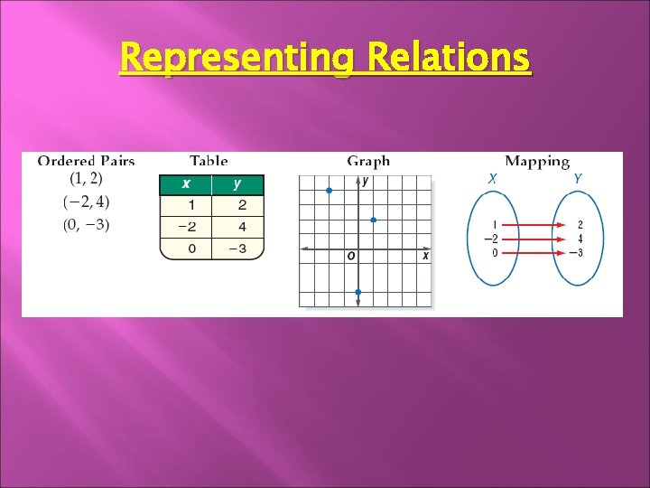 Algebra 1 Chapter 4 1 The Coordinate Plane