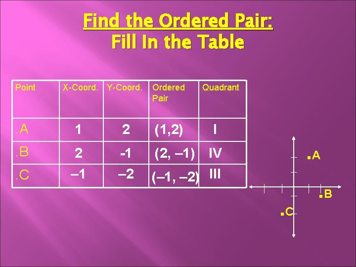 Algebra 1 Chapter 4 1 The Coordinate Plane