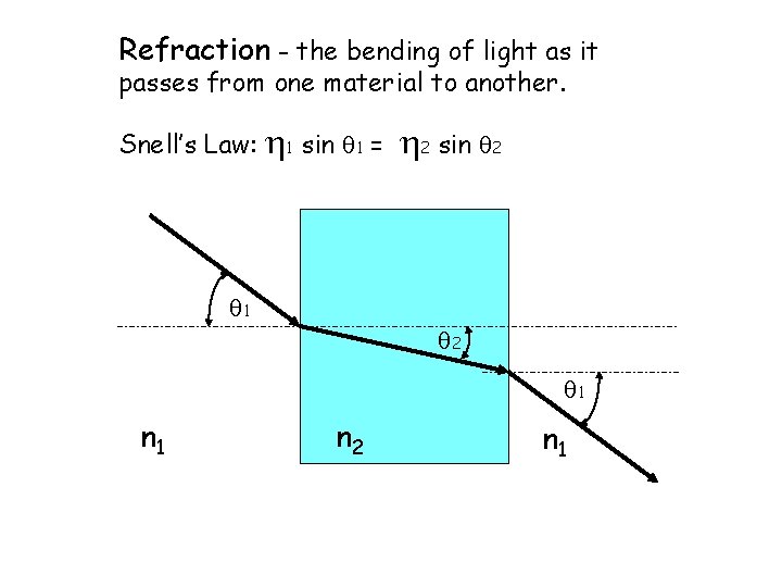 Biology 177 Principles of Modern Microscopy Lecture 10