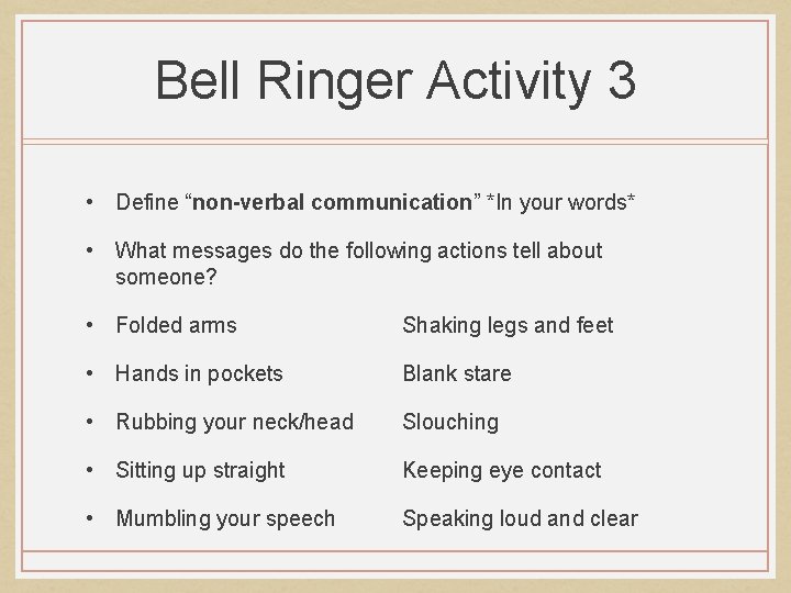 Unit 5 6 Improving Communication Skills SELFAWARENESS Bell