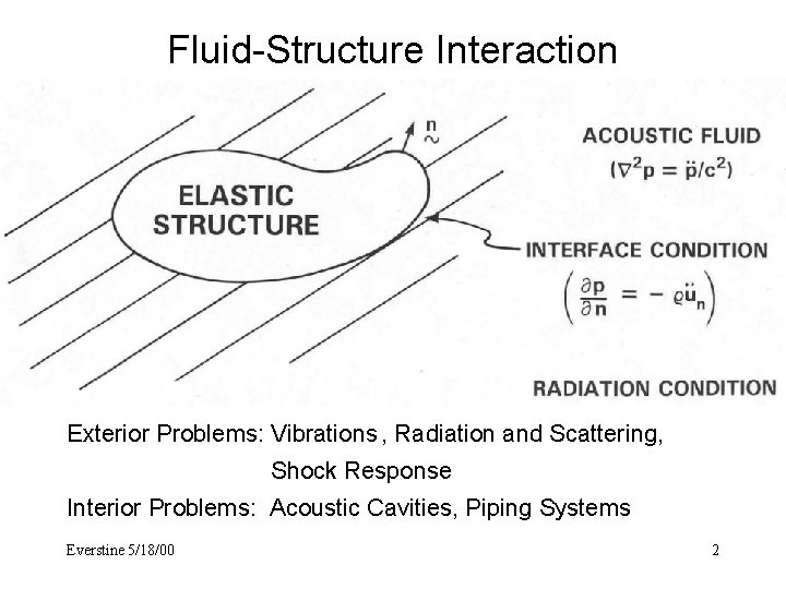 Finite Element Solution Of Fluid Structure Interaction Problems