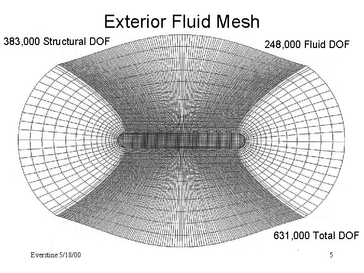 Finite Element Solution of Fluid Structure Interaction Problems