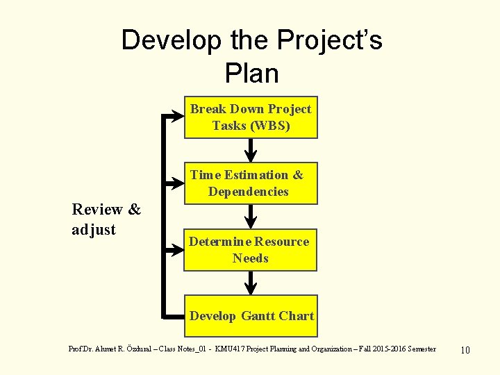 Project Planning Time Building Blocks Prof Dr Ahmet