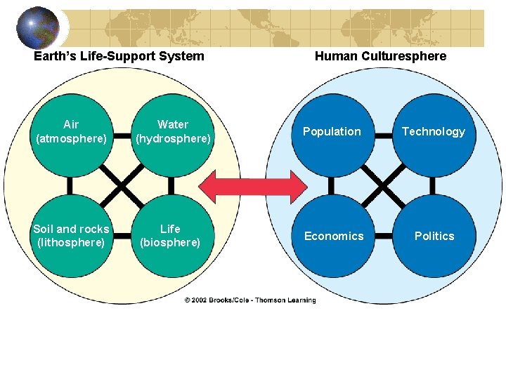 Environmental Problems Their Causes and Sustainability What is