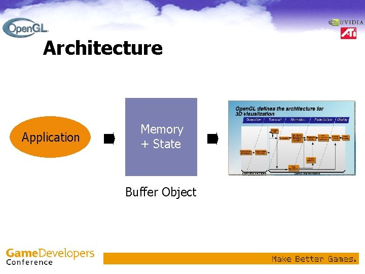 Buffer Objects Kurt Akeley NVIDIA Corporation Outline Background