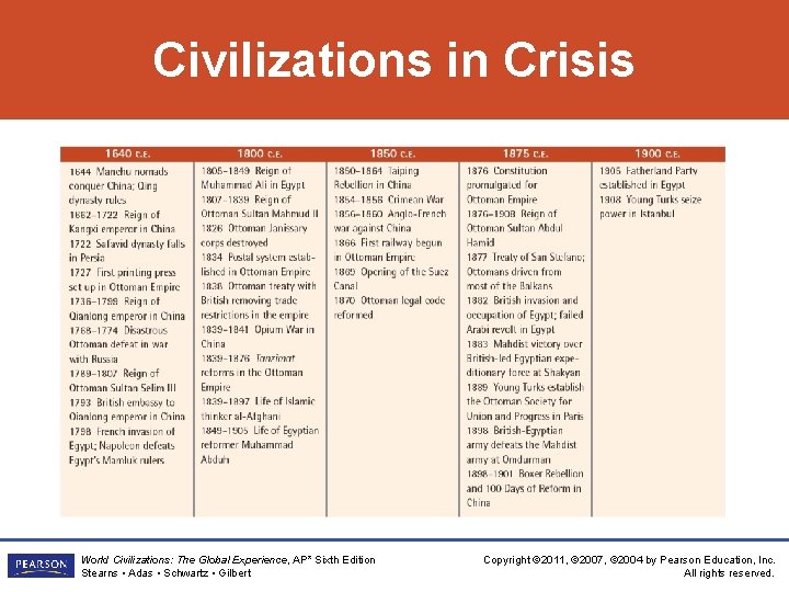 World Civilizations The Global Experience AP Sixth Edition