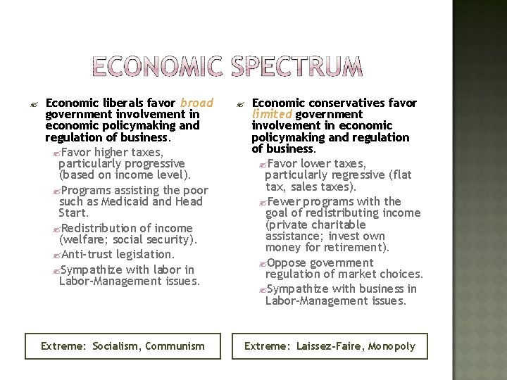 A lesson on ideology Power Point created by