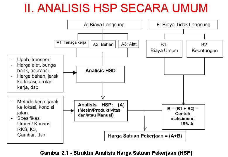 DIKLAT AHSP ESTIMASI BIAYA KONSTRUKSI KEMENTERIAN PEKERJAAN UMUM
