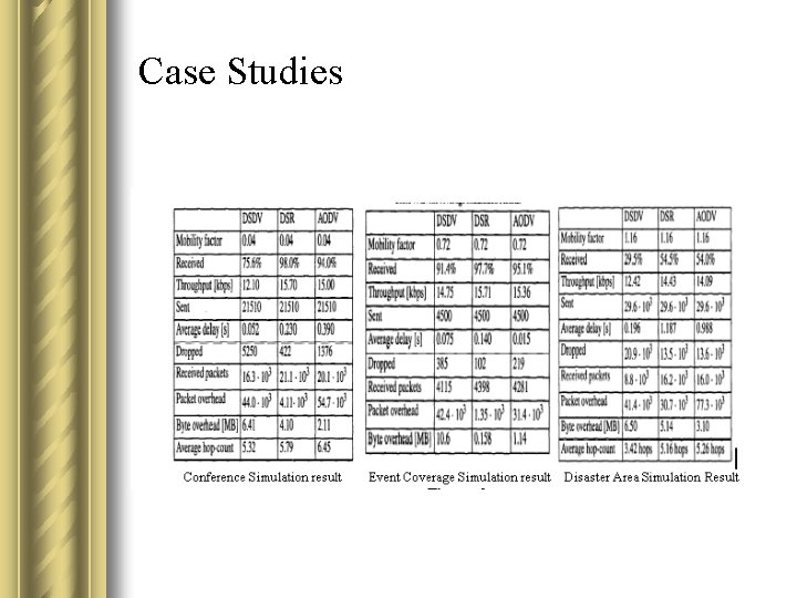 Performance Evaluation Of Routing Algorithms In Wireless Mobile