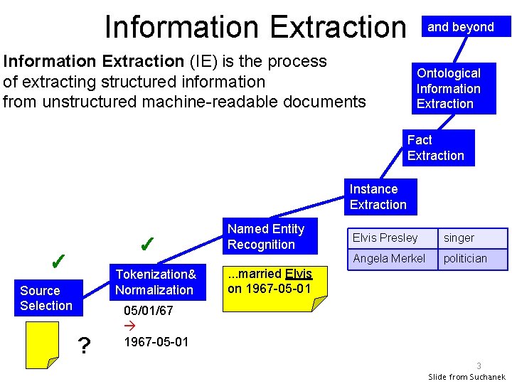 Information Extraction Lecture 3 Rulebased Named Entity Recognition