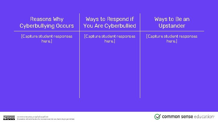 DIGITAL CITIZENSHIP GRADE 5 Is It Cyberbullying commonsense