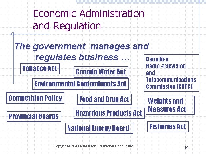 Chapter 1 Understanding the Canadian Business System Copyright