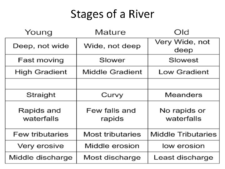 River Systems https www brainpop comscience earthsystemrivers River