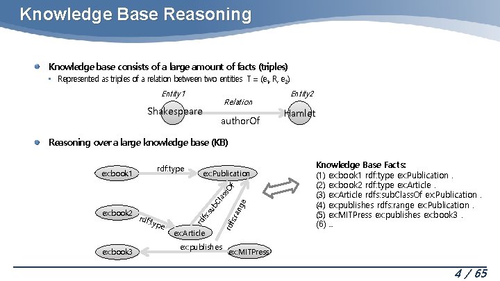 Reasoning With Neural Tensor Networks for Knowledge Base