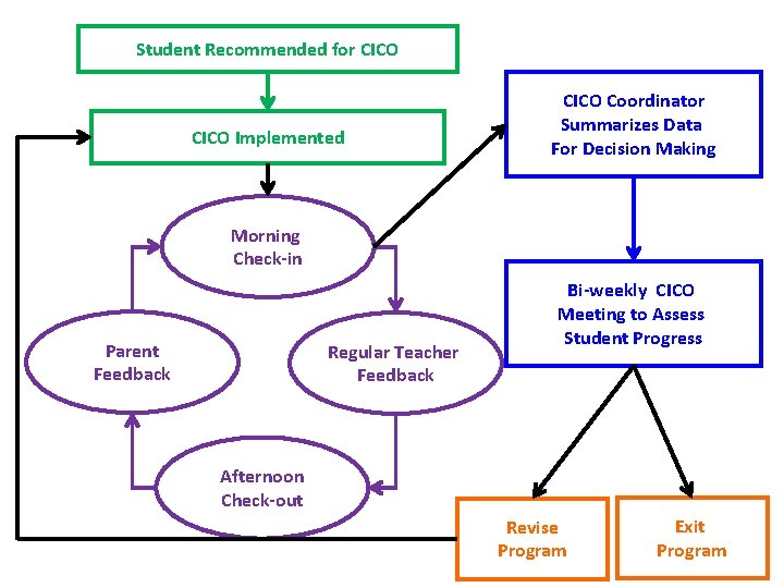 GroupBased Interventions for Tier 2 An Overview of