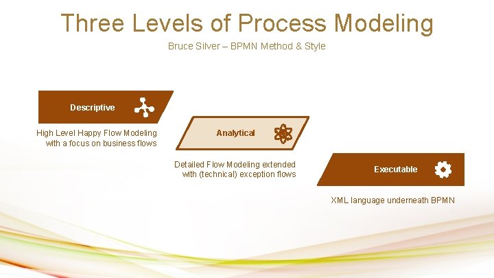 Getting a Grip on the BPMN Specification Discovering