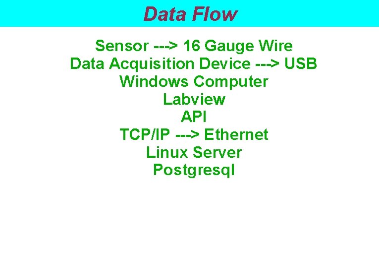 Labview Postgresql Connectivity By Robert Emin Data Flow