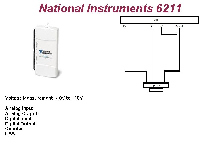 Labview Postgresql Connectivity By Robert Emin Data Flow