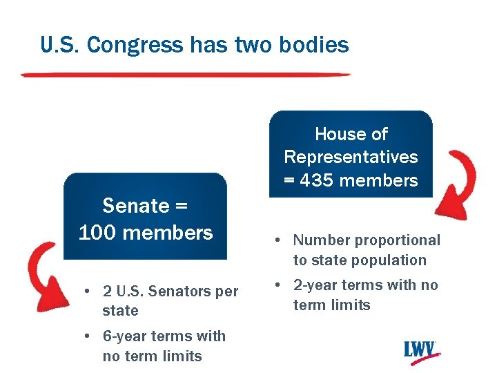 THE THREE BRANCHES OF THE U S GOVERNMENT