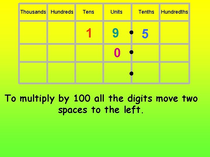Multiplying by 10 Thousands Hundreds Tens Units Tenths