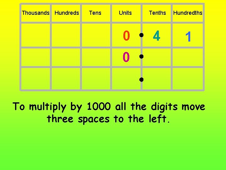 Multiplying by 10 Thousands Hundreds Tens Units Tenths