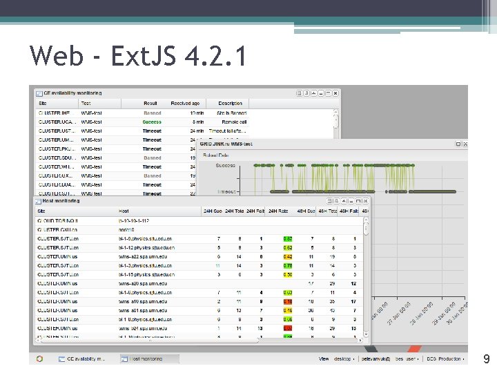 Monitoring in DIRAC environment for the BESIII experiment