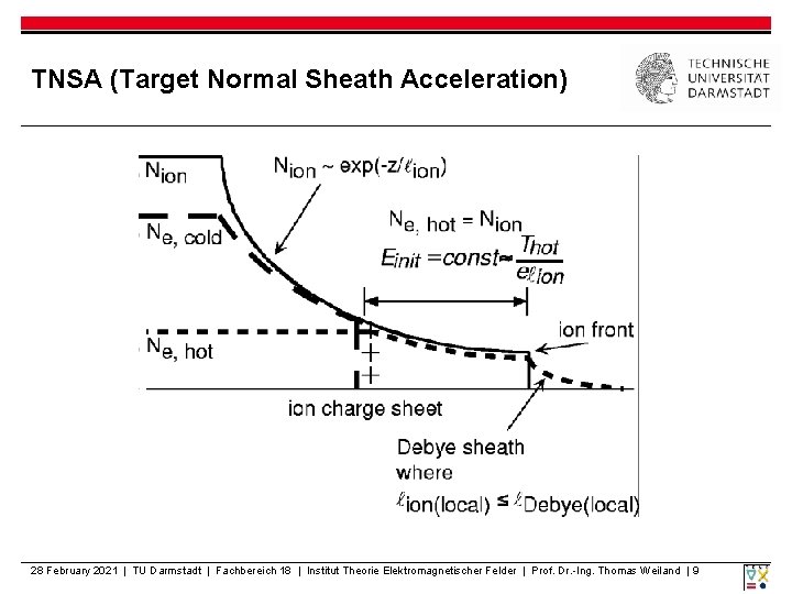 Laser acceleration and transport of intense ion beams