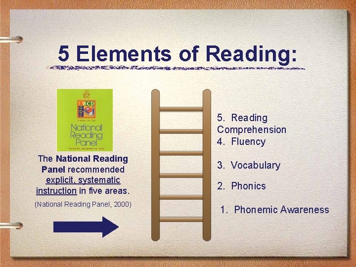 Foldables for Success Handson Comprehension Strategies that Works