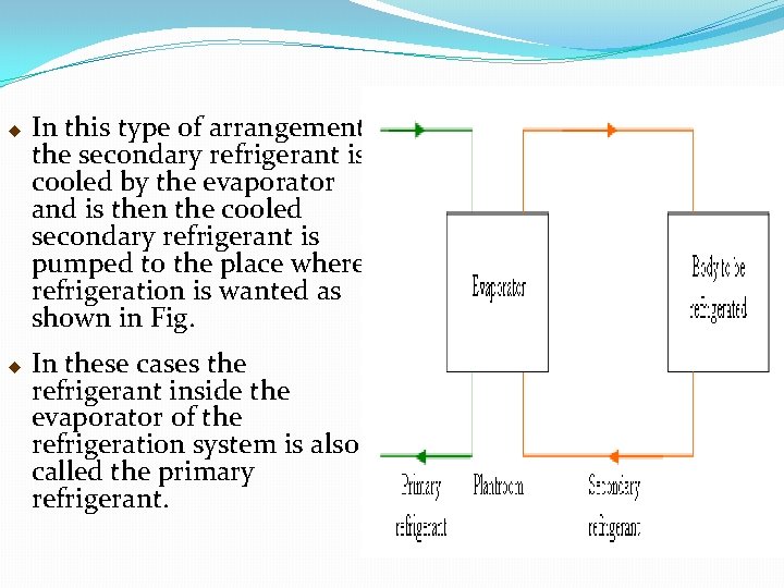 Refrigerants Presented by Shailendra S Chauhan ME 3