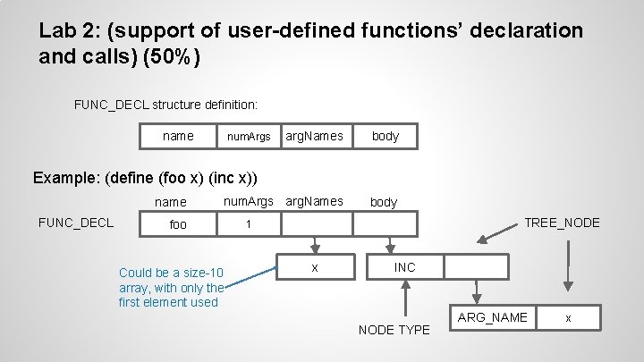 CS 252 Lab 2 Prepared by El Kindi