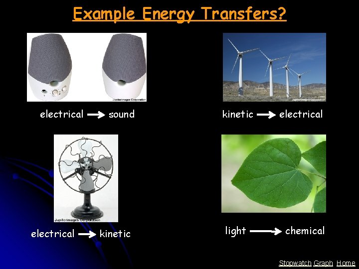 Energy Transfer Syllabus Title Page Lesson 01 Types