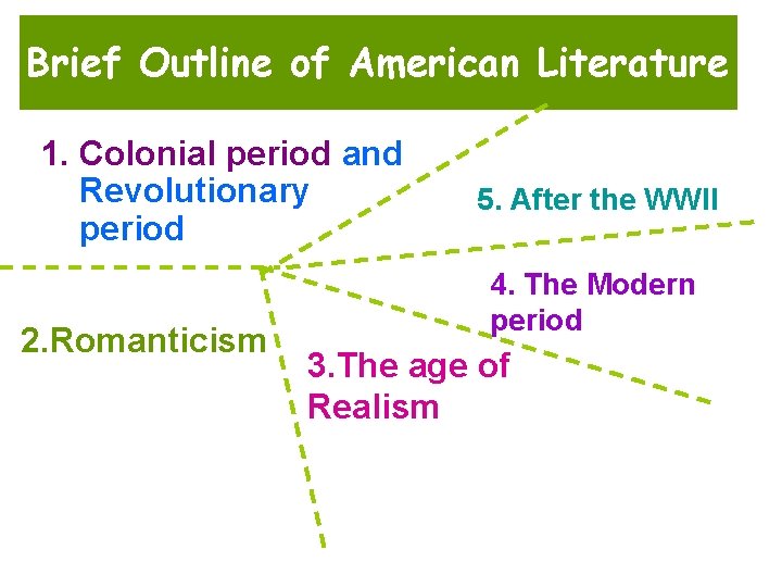 American Literature Introduction Historical Background 1 Early history