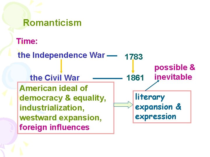 American Literature Introduction Historical Background 1 Early history