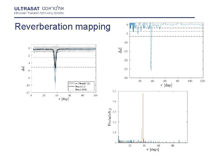 Reverberation Mapping And Lensed Quasars Time Delay Using