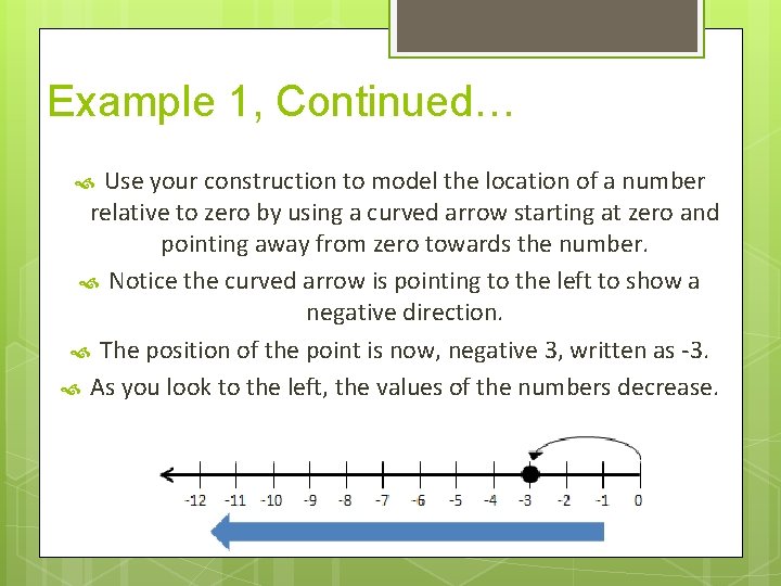 Lesson Topic Positive and Negative Numbers on the