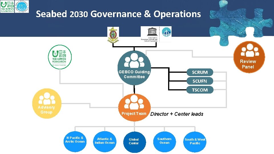 The Nippon Foundation GEBCO SEABED 2030 100 of