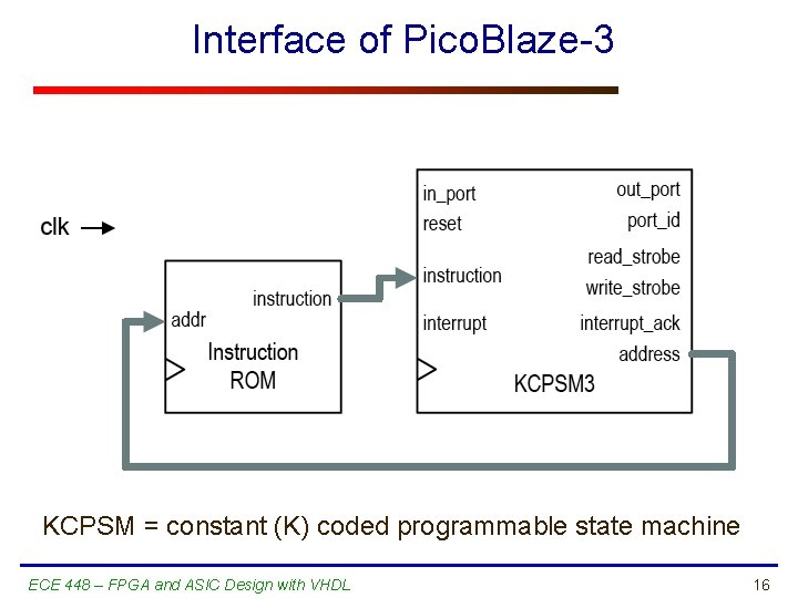 Lecture 16 Pico Blaze Overview ECE 448 FPGA