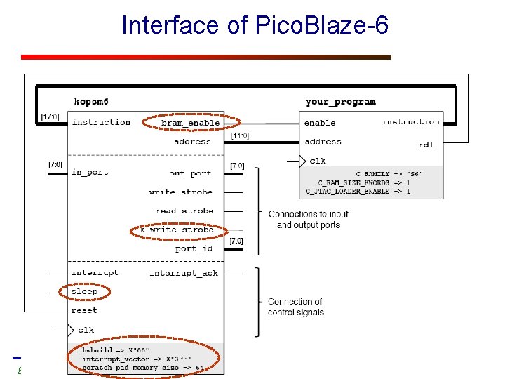 Lecture 16 Pico Blaze Overview ECE 448 FPGA