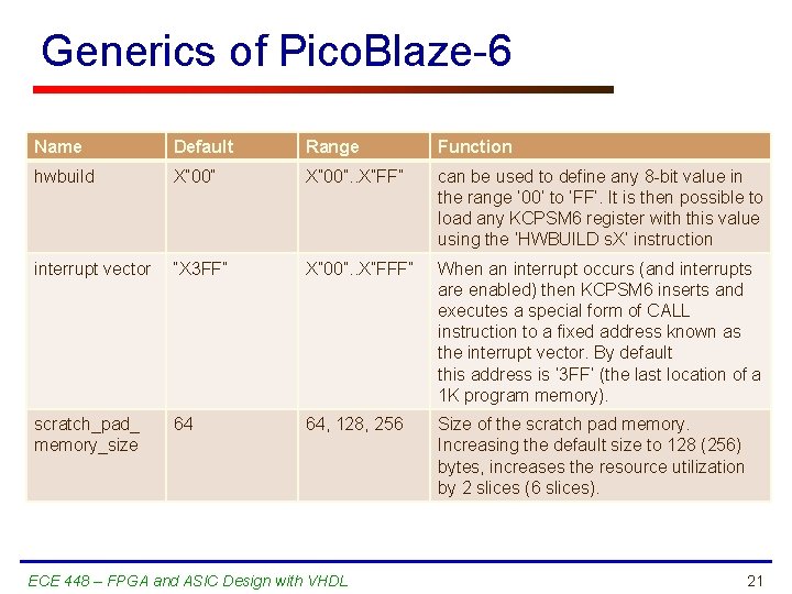 Lecture 16 Pico Blaze Overview ECE 448 FPGA