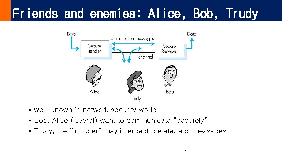 Lecture 7 Network Security Basics Symmetric Key Cryptography