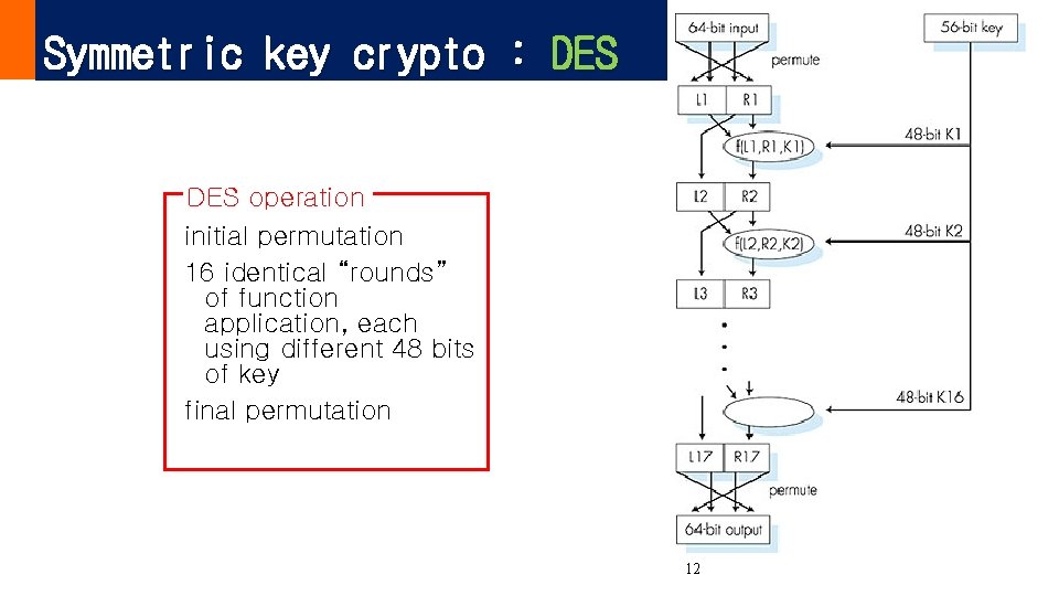 Lecture 7 Network Security Basics Symmetric Key Cryptography
