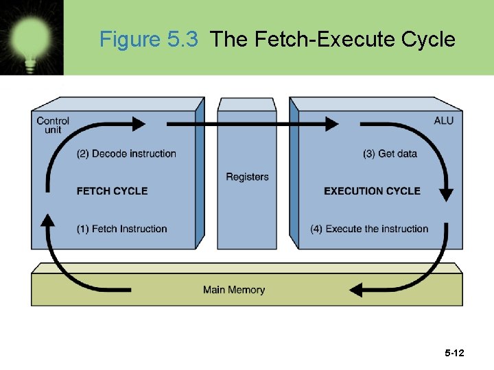Chapter 5 Computing Components modified by Erin Chambers