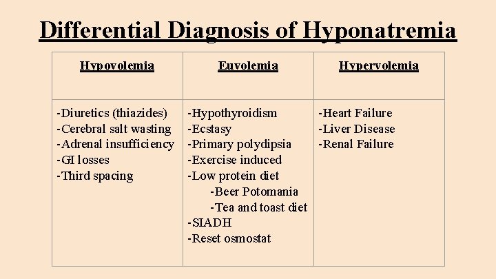 Water Homeostasis Hyponatremia James Brandes M D Carroll