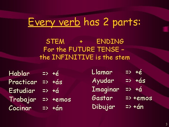 Los Verbos Regulares Future tense conjugations of regular