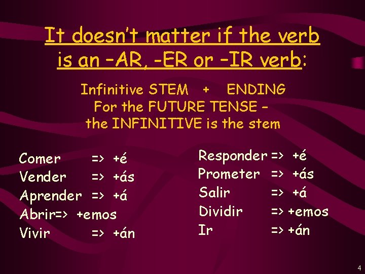 Los Verbos Regulares Future tense conjugations of regular
