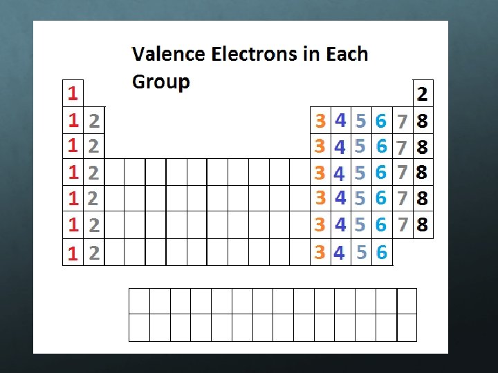 UNIT 3 PERIODIC TRENDS ELECTRON CONFIGURATIONS AND BONDING